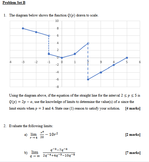 Solved Problem Set BThe diagram below shows the function | Chegg.com