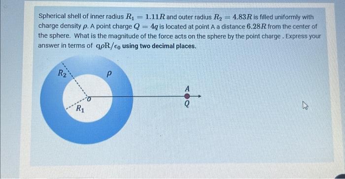 Solved Spherical shell of inner radius R1=1.11R and outer | Chegg.com