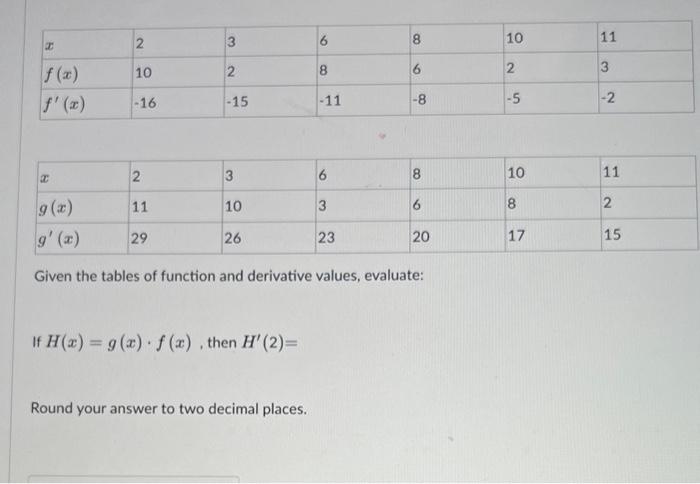 Solved Given the tables of function and derivative values, | Chegg.com