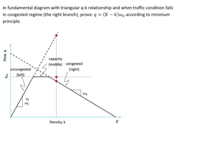 Solved In fundamental diagram with triangular q−k | Chegg.com