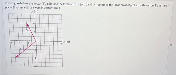 Solved In the figure below, the vector r1 points to the | Chegg.com