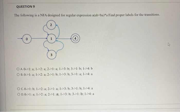 Solved QUESTION 9 The following is a NFA designed for | Chegg.com