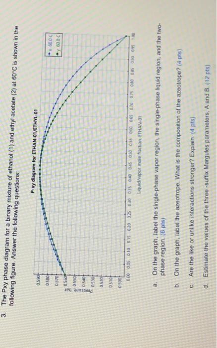 Solved 3. The Pxy phase diagram for a binary mixture of | Chegg.com