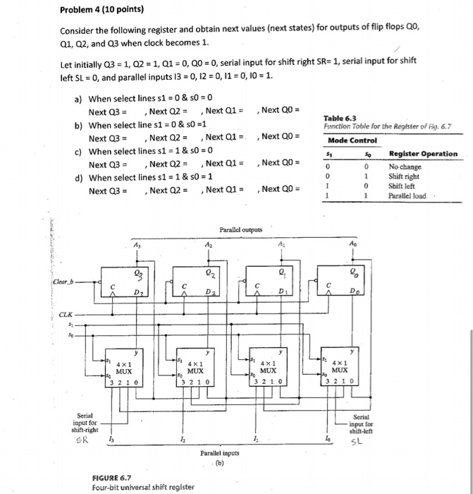Solved Problem 4 (10 points) Consider the following register | Chegg.com
