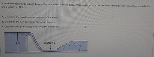 Solved A spillway is designed to control the | Chegg.com
