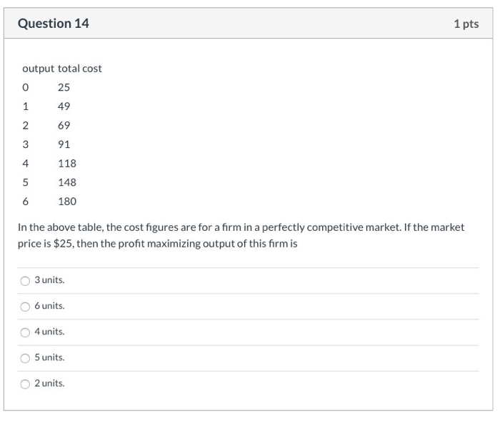 Solved Question 14 1 pts output total cost 0 25 1 49 3 4 91 | Chegg.com