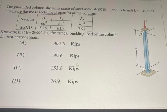 Solved I 4 The pin-ended column shown is made of steel with | Chegg.com