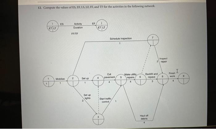 Solved 12. Compute the values of ES, EF, IS, LF, FF, and TF | Chegg.com