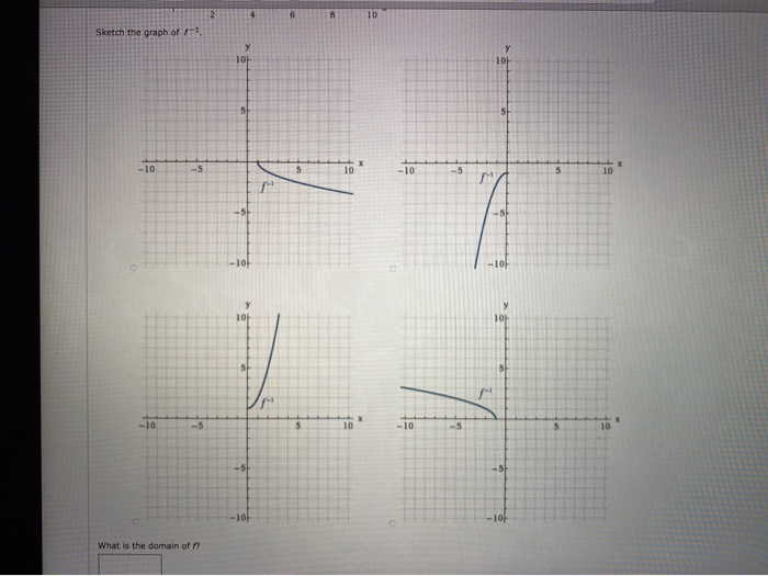 Solved Consider the graph of the one-to-one function shown | Chegg.com