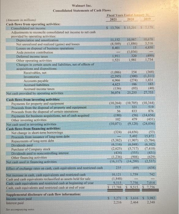 Solved Pefer to the financisi statements and footnotes of | Chegg.com