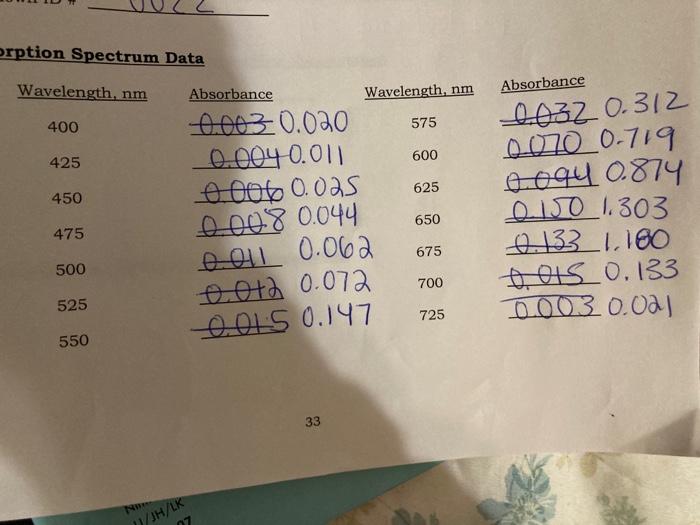 Solved amounts of water. Volume of DI H2O, mL PROCEDURE 1. | Chegg.com