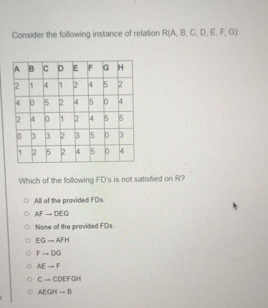 Solved Consider a relation schema R = {A, B, C, D, E, F, G} | Chegg.com