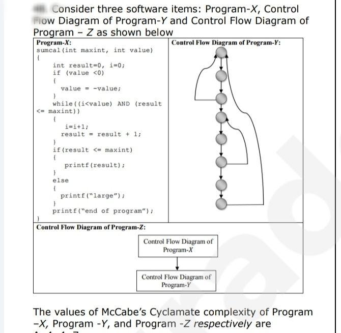 Solved Consider three software items: Program-X, Control How | Chegg.com