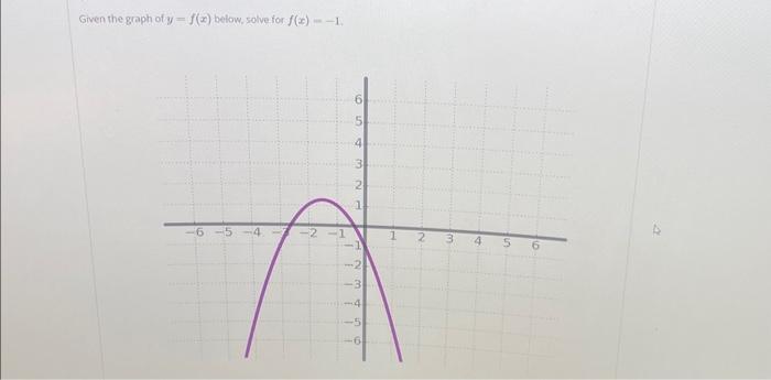 Solved Given the graph of y=f(x) below, solve for | Chegg.com