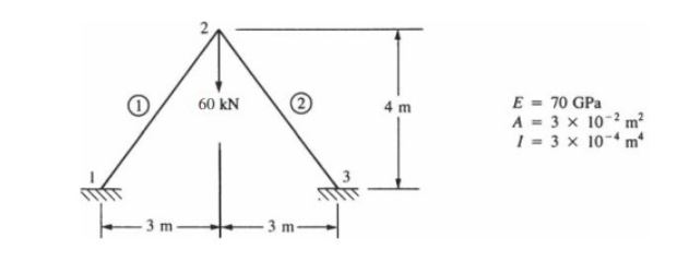 Solved For the rigid frame shown below, determine the | Chegg.com