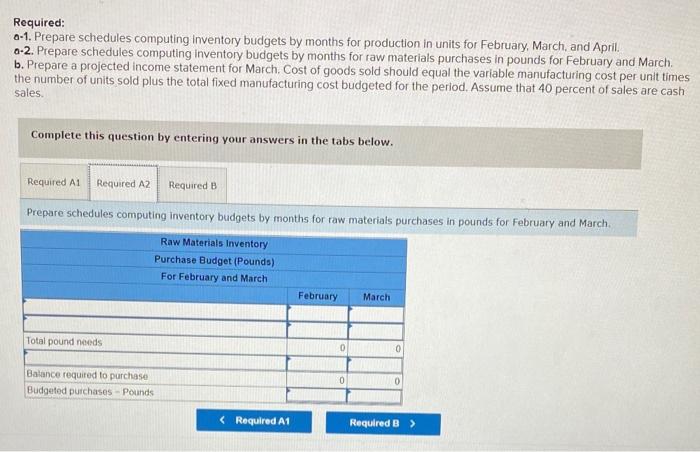 Solved Lane Products manufactures a popular kitchen utensil. | Chegg.com