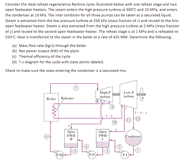 Solved Consider the ideal reheat-regenerative Rankine cycle | Chegg.com