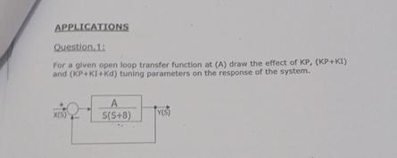 Solved APPLICATIONSQuestion.1:For a given open loop transfer | Chegg.com