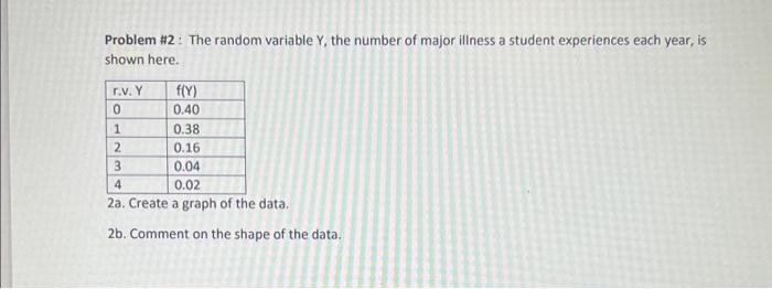 Solved Problem #2 : The random variable Y, the number of | Chegg.com