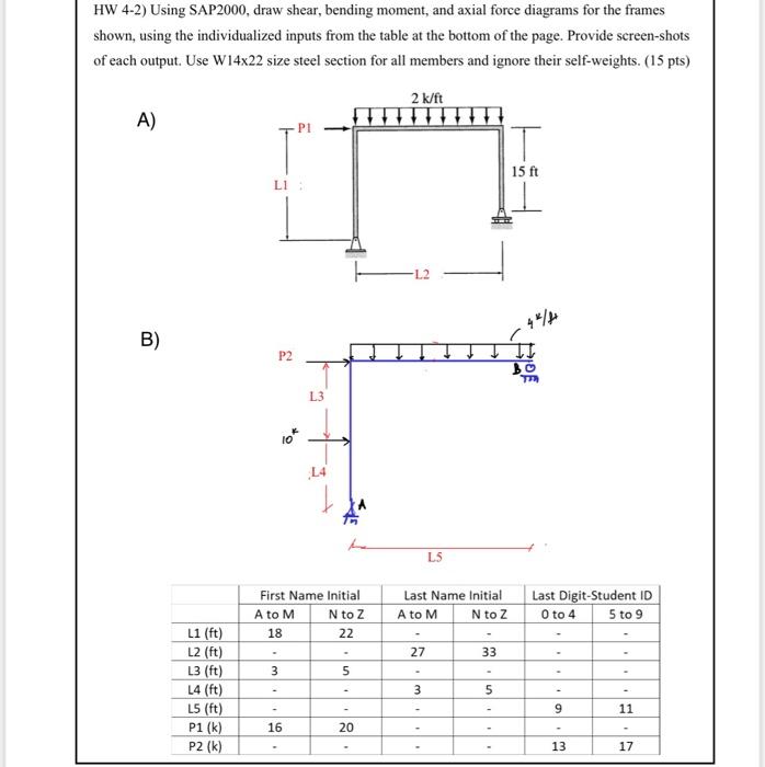 HW 4-2) Using SAP2000, draw shear, bending moment, | Chegg.com