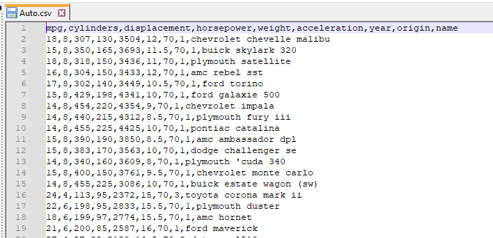 Solved Use Python: Consider car performance data from the | Chegg.com