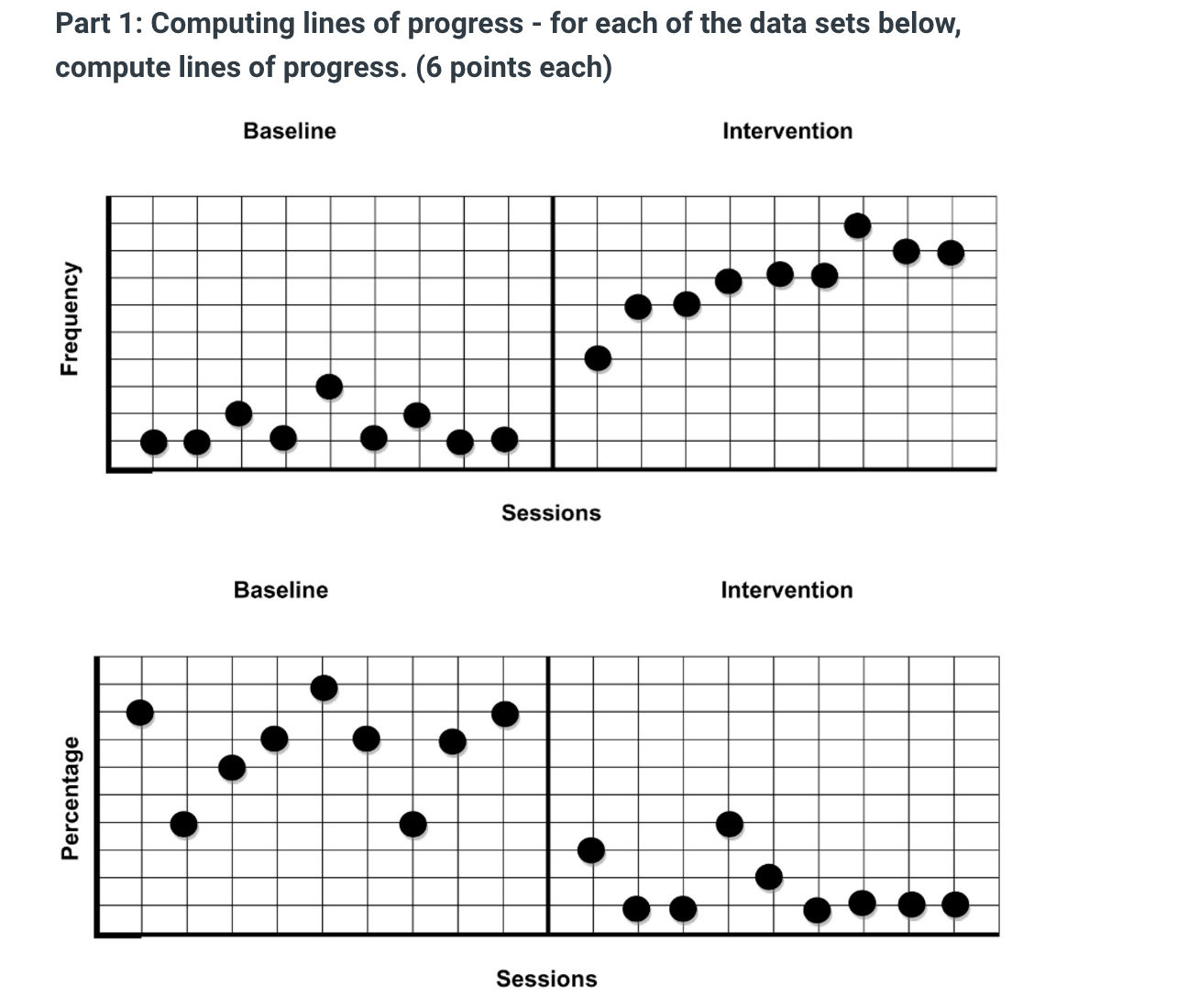 Computing lines of progress - ﻿for each of the data | Chegg.com