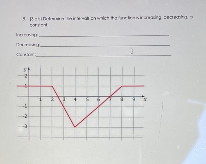 Solved 9. (3 pts) Determine the intervals on which the | Chegg.com