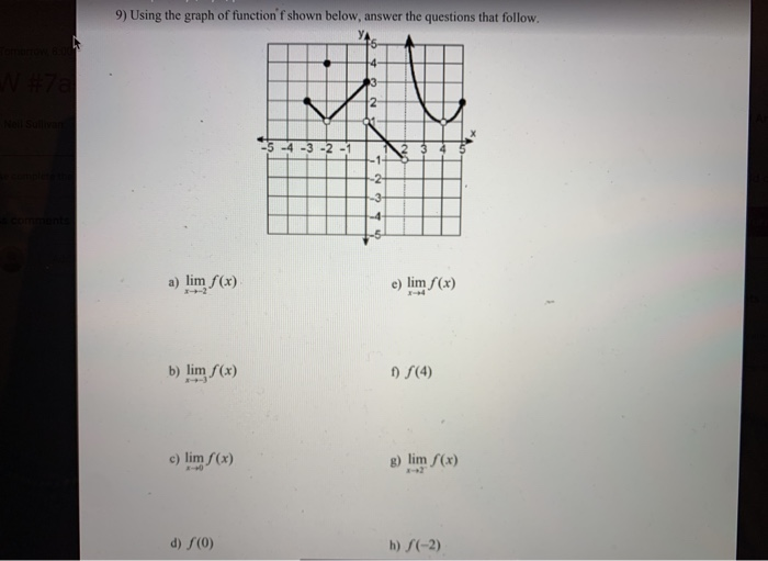 Solved 9) Using the graph of function f shown below, answer | Chegg.com