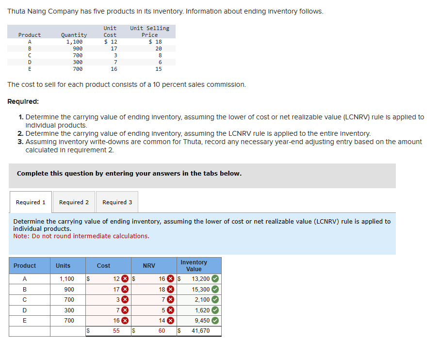Solved Thuta Naing Company has five products in its | Chegg.com