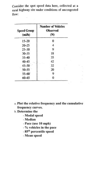 Solved Consider the spot speed data here, collected at a | Chegg.com