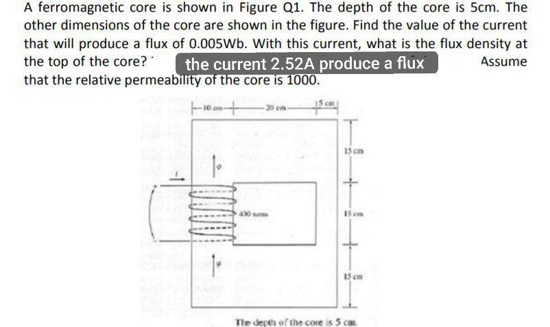 A ferromagnetic core is shown in Figure Q1. ﻿The | Chegg.com