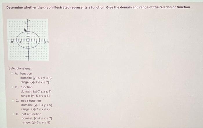 Solved Determine whether the graph illustrated represents a | Chegg.com