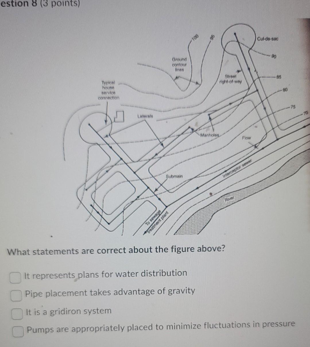 Solved What statements are correct about the figure above? | Chegg.com