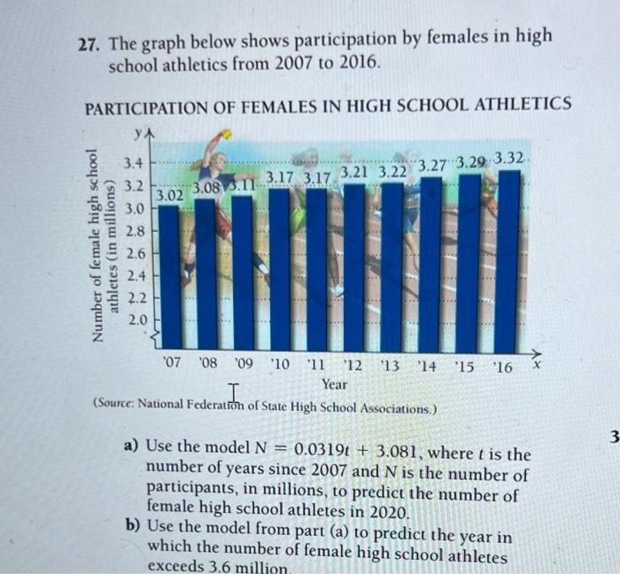 Solved 27. The graph below shows participation by females in | Chegg.com