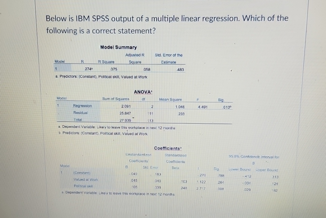 Solved Below is IBM SPSS output of a multiple linear | Chegg.com
