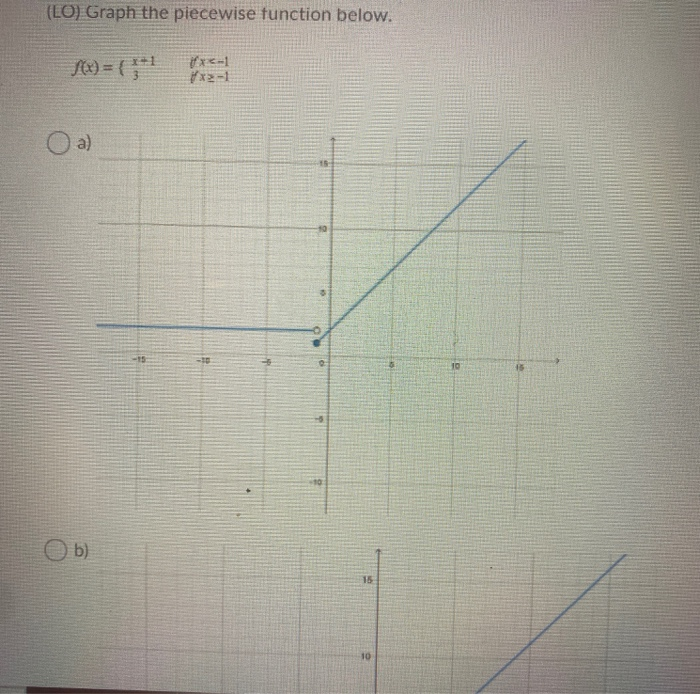 Solved (LO) Graph the piecewise function below. ME) = {}"! | Chegg.com