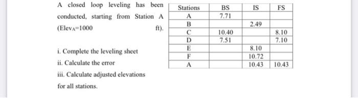Solved A closed loop leveling has been conducted, starting | Chegg.com