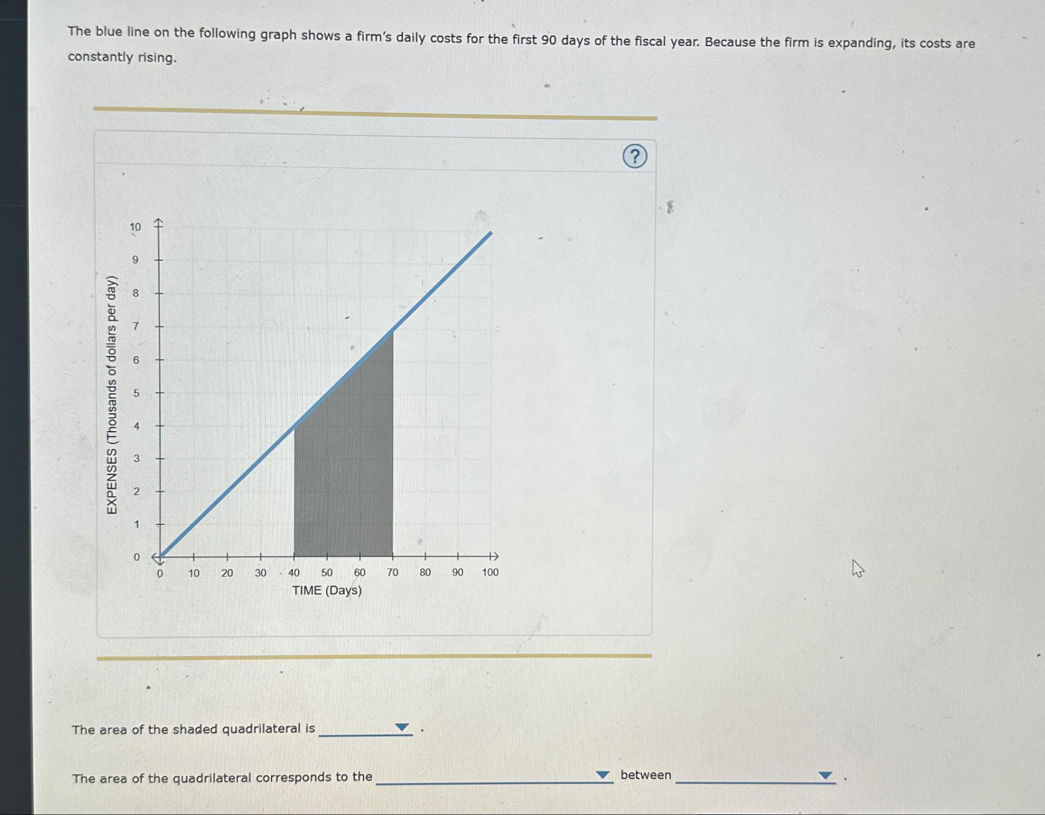 Solved The blue line on the following graph shows a firm's | Chegg.com