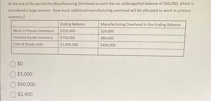Solved At the end of the period the Manufacturing Overhead | Chegg.com