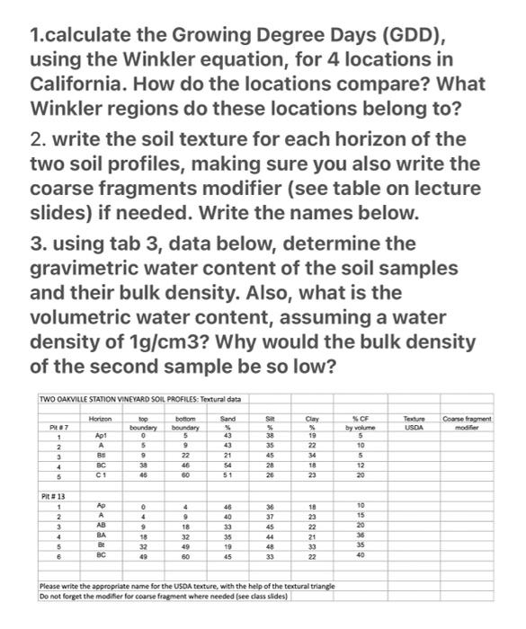 1.calculate the Growing Degree Days (GDD), using the | Chegg.com