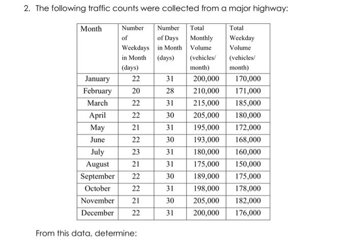 Solved 2. The following traffic counts were collected from a | Chegg.com