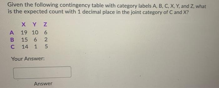 Solved Given the following contingency table with category | Chegg.com