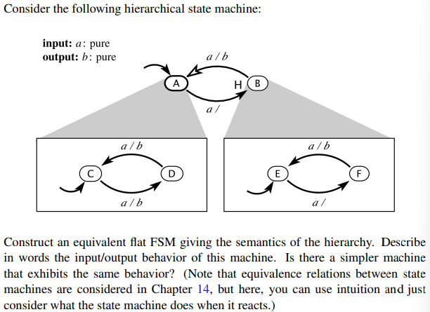 Solved Consider the following hierarchical state | Chegg.com
