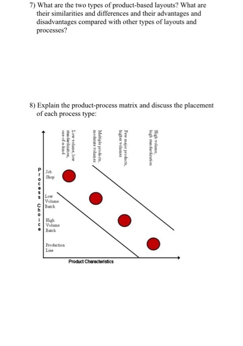 Solved 7) What are the two types of product-based layouts? | Chegg.com