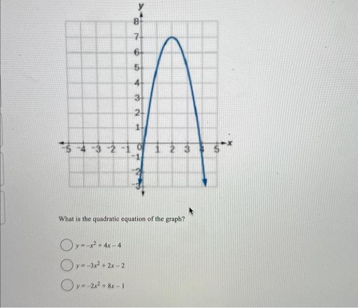 Solved What is the quadratic equation of the graph? | Chegg.com