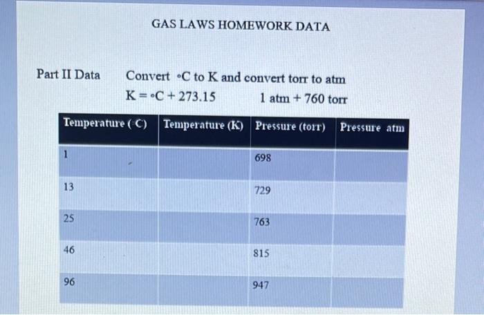 Solved Part II Data Convert ∘C to K and convert torr to atm | Chegg.com