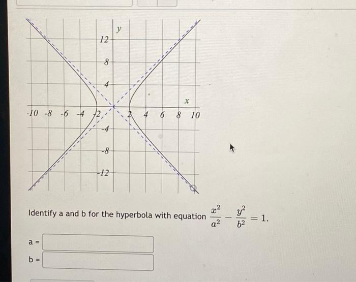Solved Identify a and b for the hyperbola with equation | Chegg.com
