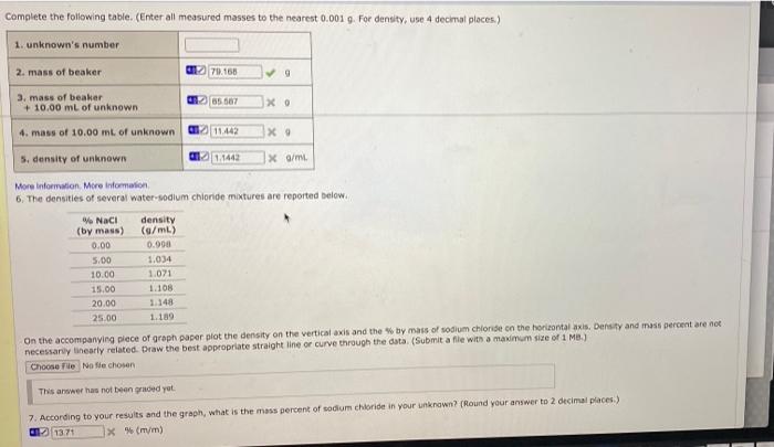 Solved Complete the following table. (Enter all measured | Chegg.com