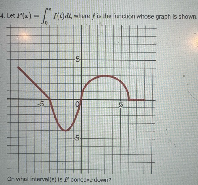 Solved Let F(x)=∫0xf(t)dt, ﻿where f ﻿is the function whose | Chegg.com