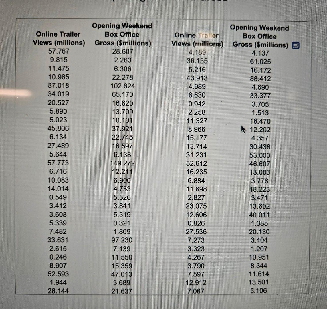 Solved Click the icon to view the data on online trailer | Chegg.com